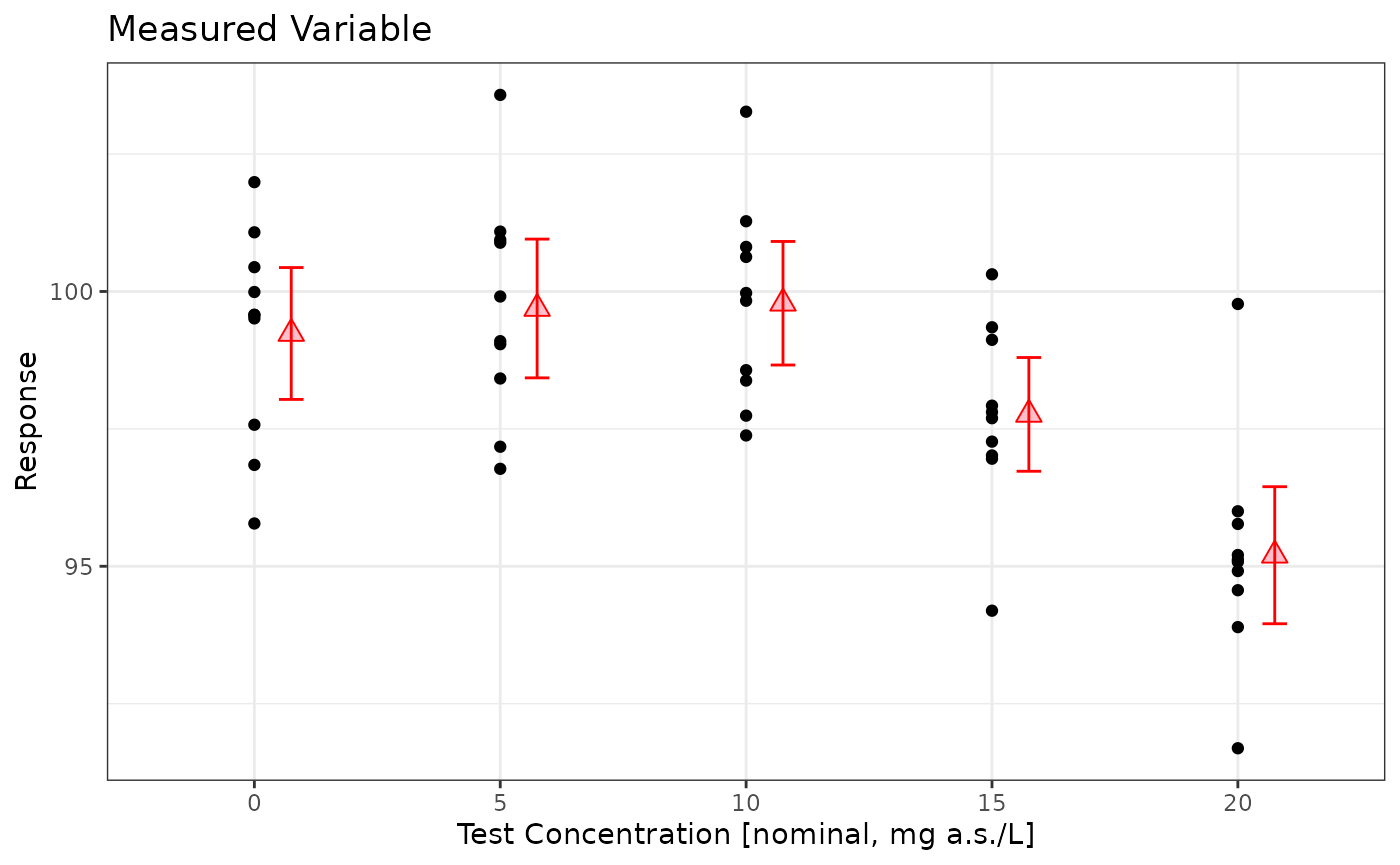 Equivalence Testing • drcHelper
