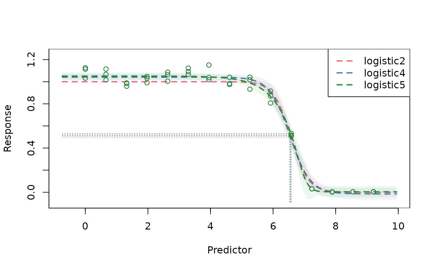 Examples using drda • drcHelper