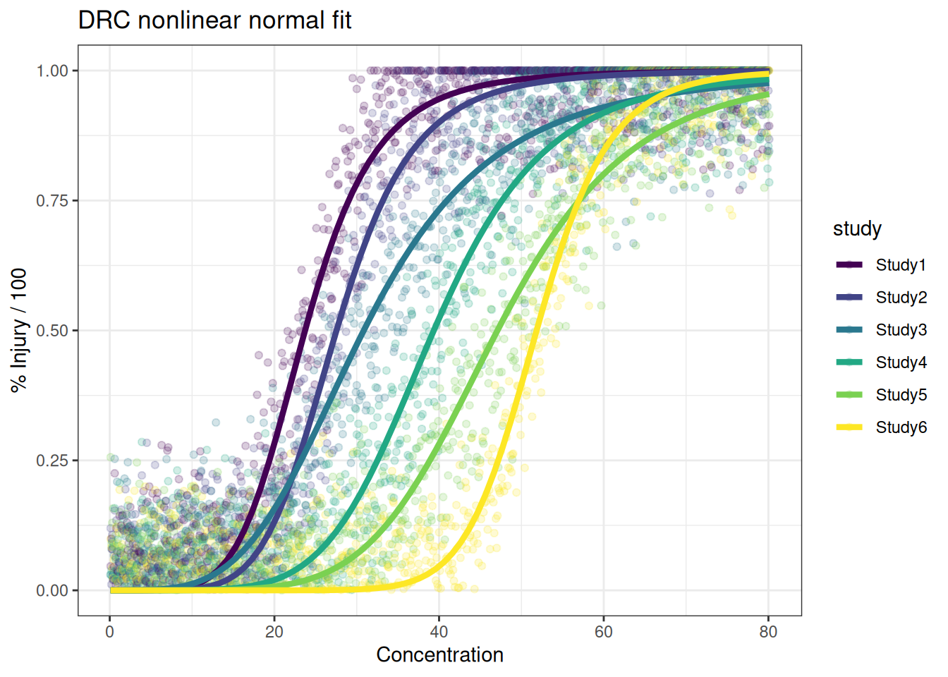 Example Ordinal Data Analysis • drcHelper