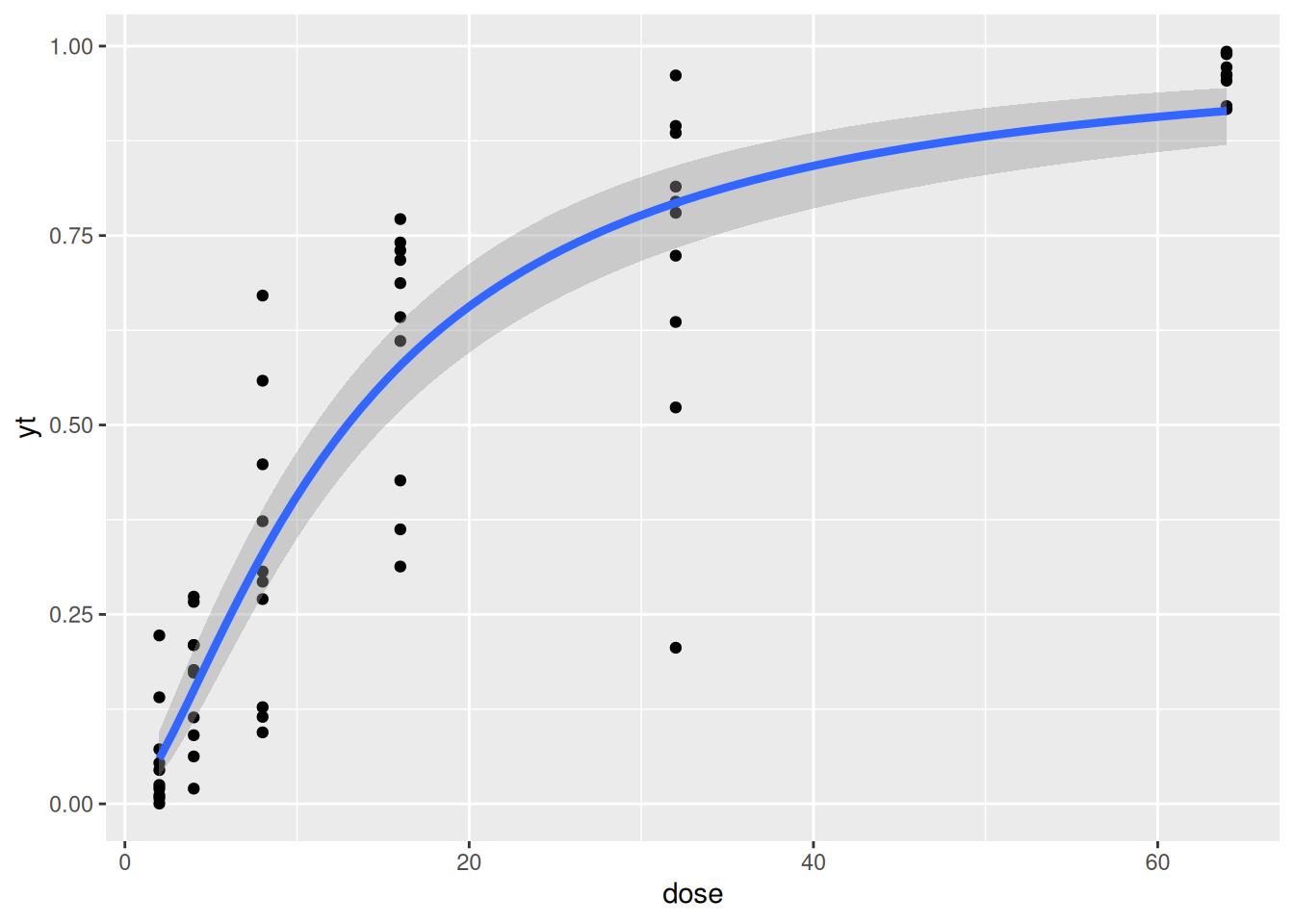 Example Ordinal Data Analysis • drcHelper
