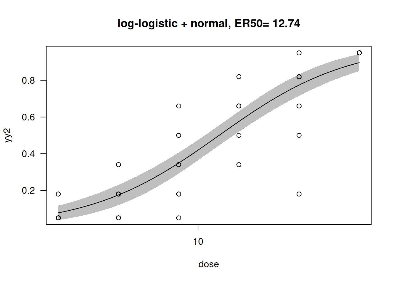 Example Ordinal Data Analysis • drcHelper