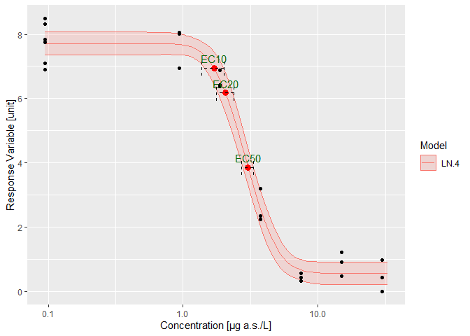 Collection and verification of helper functions for dose-response ...